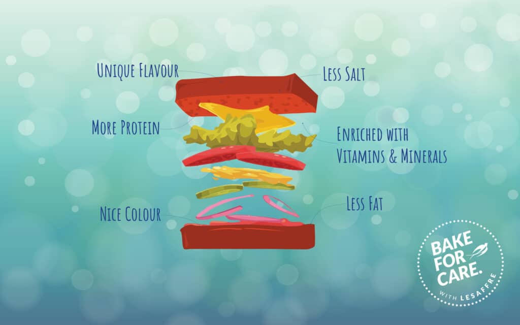 Improve your health with The Bread of the Future - Lesaffre UK & Ireland